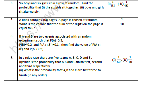 CBSE Class 11 Mathematics Probability Worksheet Set B